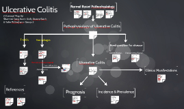 Ulcerative Colitis: A concept map by Kevin Koch on Prezi