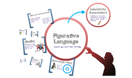 Figurative Language by Jessica Pack on Prezi