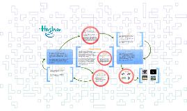 Historia Hasbro by on Prezi