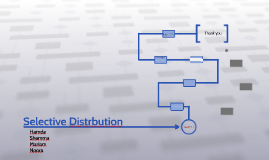 Selective distribution by hamda almazrouei on Prezi