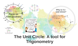 Unit Circle: 30-60-90 Triangles by Jennifer Wautlet on Prezi