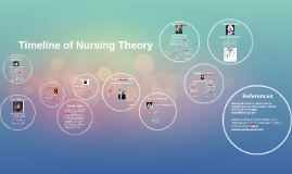 Timeline of Nursing Theory by Don Wleklinski on Prezi