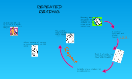 Repeated Reading: An Evidence-Based Strategy by Andrea Koppen on Prezi