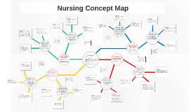 Nursing Concept Map by Amanda Black on Prezi
