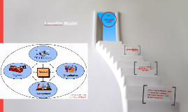 Leavitts Model by joergen banasik on Prezi