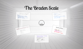 Braden Scale Presentation 2013 by Jessica Williamson on Prezi