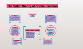 Soler Theory by Hafsa Barre on Prezi
