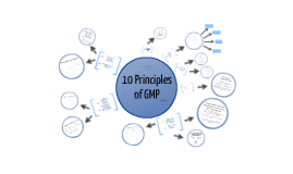 10 Principles of GMP by Jennifer Gianos on Prezi