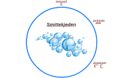 Smittekjeden by Isabell Johnsen on Prezi