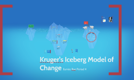 Kruger's Iceberg Model of Change by Eunish b on Prezi