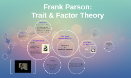 Frank Parson: by Brittany Glover on Prezi
