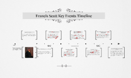 Francis Scott Key Events Timeline by Ben Ingimarson on Prezi