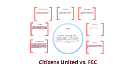 Citizens United VS. FEC by Zach Lowry on Prezi