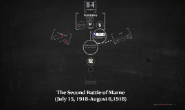 Military Roadblock/Checkpoints by Isaac De Leon on Prezi