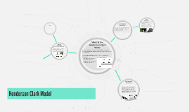 Henderson Clark Model by rohit sharia on Prezi