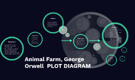 Animal Farm, George Orwell PLOT DIAGRAM by on Prezi