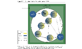 Applying CPPF to Practice by Ashley Seguin on Prezi