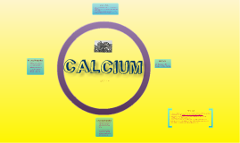 Element Project Calcium by Brenda Perez on Prezi