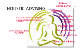 Effective Advising Techniques by Patti Williamson on Prezi