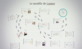 Le modèle de Canter by Chelsea Boudreau on Prezi