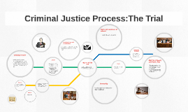 Criminal Justice Process:The Trial by on Prezi