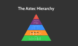 The Aztec Hierarchy by Sofija Srnic on Prezi