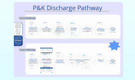 Discharge Pathway v4 by mark dickson on Prezi