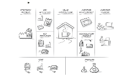 ExxonMobil Business Model by Jimmy Witt on Prezi