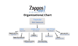 Copy of ORG Chart- ZAPPOS.COM by Jeriel Attmore on Prezi