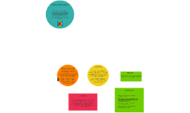 Capulet - Montague Family tree by Aaron Pasion on Prezi