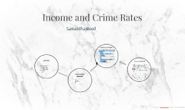 The Relationship Between Income Level and Crime Rate by Samantha Reed ...