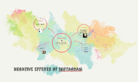 negative effects of instagram by Bri C on Prezi