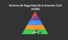 Sistema de Seguridad de la Aviación AVSEC by Rudy Maltes Guevara on Prezi