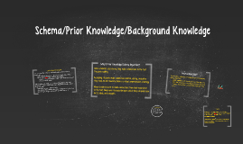 Schema/Prior Knowledge/Background Knowledge by Elizabeth Bourk on Prezi