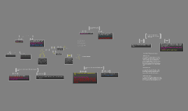 Alactic and Lactic Energy Systems by anthony williams on Prezi