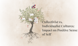 Collectivist vs Individualistic Cultures by Axel Kent on Prezi