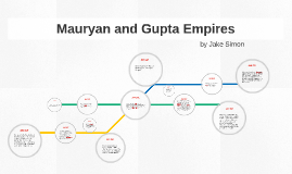 Maurya and Gupta Empires Timeline by Jake Simon on Prezi