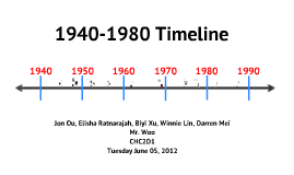Grade 11 by Elisha Sujanthan Solomans on Prezi