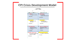CPI Crisis Development Model by nicole iselin on Prezi