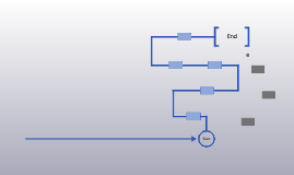 The Ostwald Process for producing Nitric Acid by James Lee on Prezi