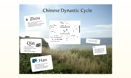 Chinese Dynastic Cycle by Jeff Thomas on Prezi