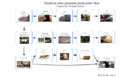 Plywood process flow chart by Simon Trovalet on Prezi