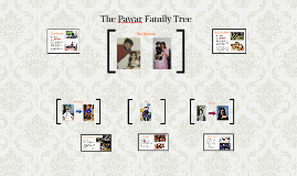 The Pawar Family Tree by Ajit Pawar on Prezi