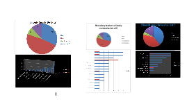 Time Compliance Technical Orders (TCTO'S) by David Secrest on Prezi