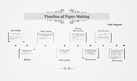 Timeline of Paper Making by Kyle Ferguson on Prezi