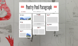 Poetry PEEL Paragraph Analysis by Alla Ay on Prezi