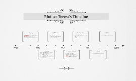 Mother Teresa's Timeline by Jensen Smith on Prezi
