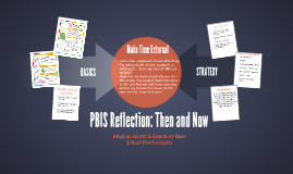 Wechsler Nonverbal Scale of Intelligence by Courtney Gannon on Prezi
