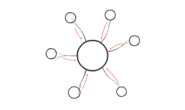 Great Expectations Character Map by Amanda Sigulas on Prezi