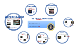 The Executive Branch and the 7 Roles of the President by Laura Thrower ...